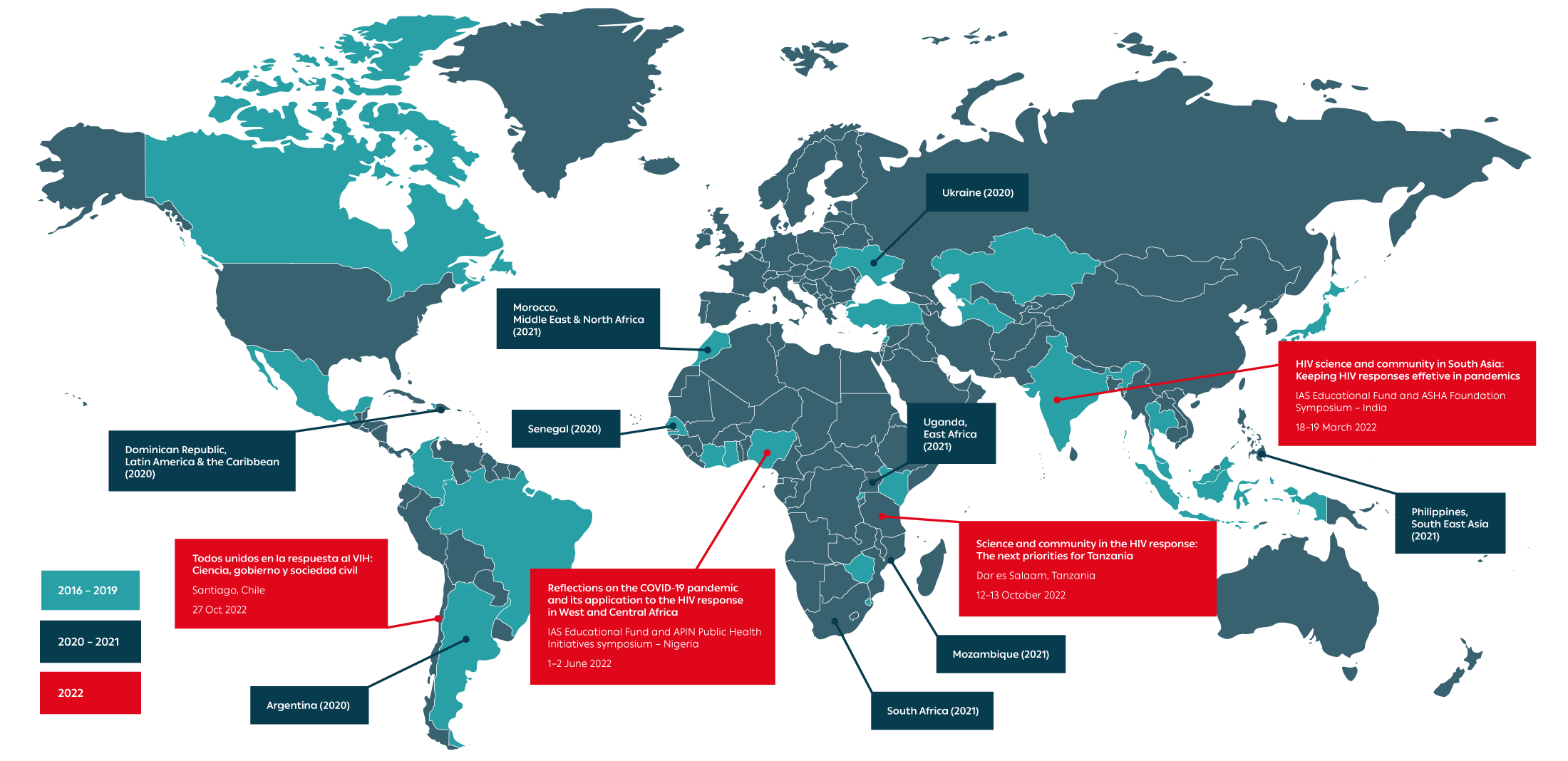 Educational Fund country and regional meetings | International AIDS ...