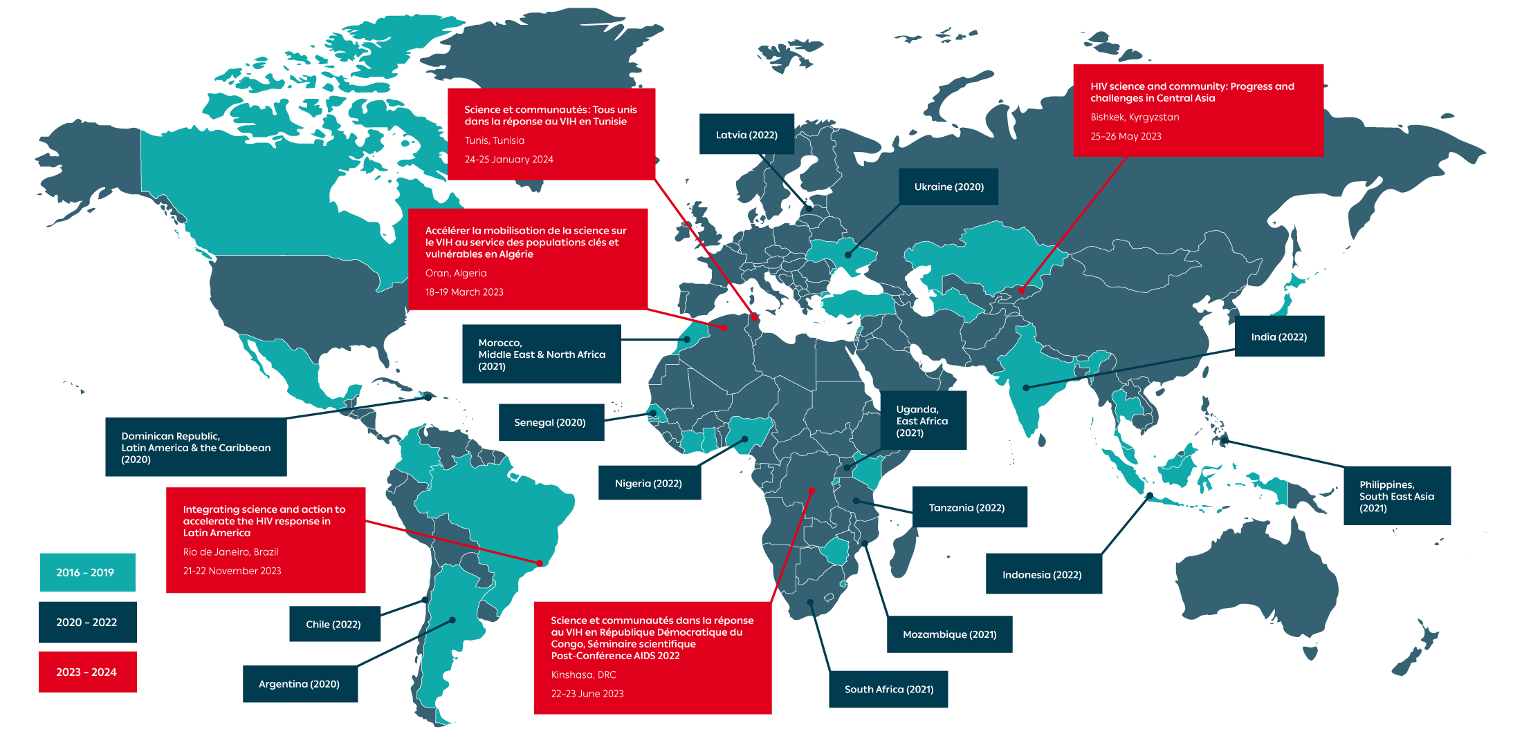 Educational Fund country and regional meetings | International AIDS ...